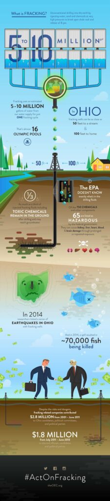 Infographic: How Fracking Poisons the Environment